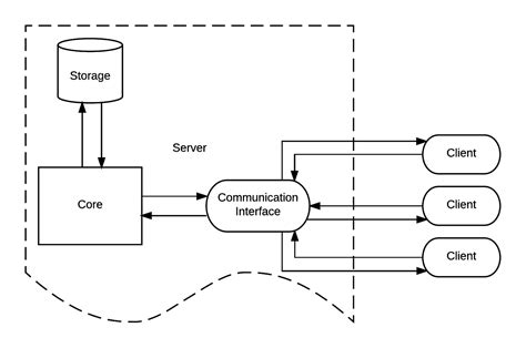 Why You Should Build Your Own Nosql Database By Marcelo Boeira Medium