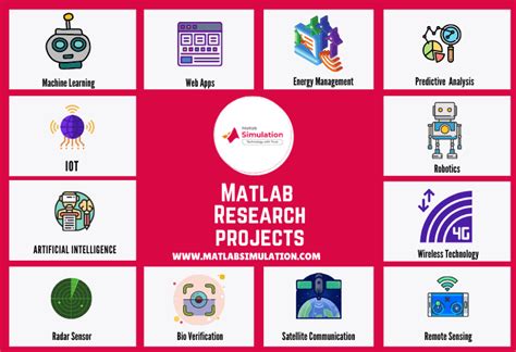Get Started To Implement Matlab Research Projects