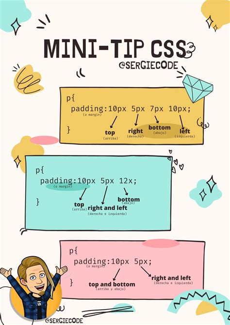 Css Css3 Html Html5 Frontend Javascript Typescript Angular
