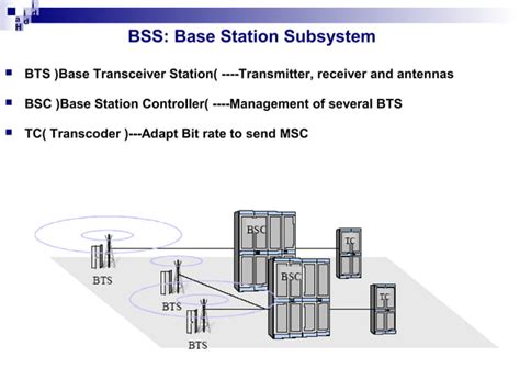 2 Gsm Network Structure Ppt