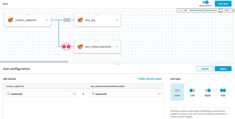 Query And Visualize Microsoft Sql Server License Utilization Using Amazon Athena And Amazon