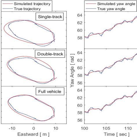 Single Track Vehicle Model Download Scientific Diagram