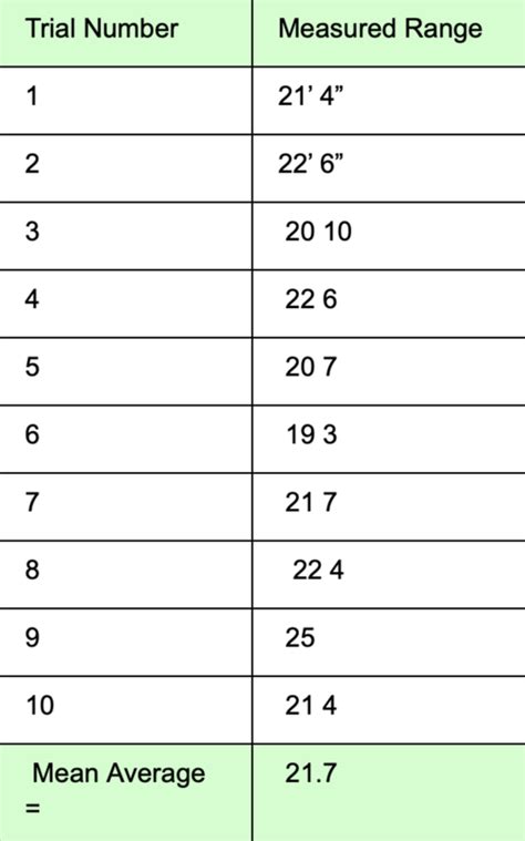Projectile Motion Project Anthony