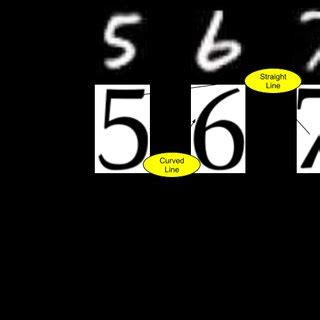 Non Overlapping And Overlapping Concept Construction Considered During Download Scientific