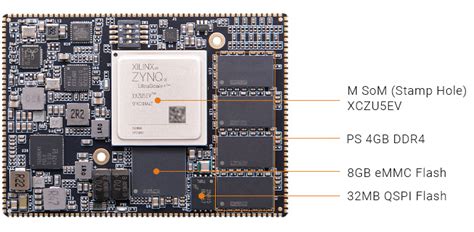 ALINX AMD Xilinx Zynq UltraScale MPSoC XCZU5EV SoM System On Module