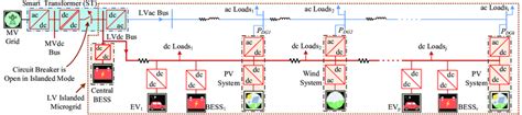 Proposed Bess Maintained St Based Meshed Hybrid Microgrid Download Scientific Diagram