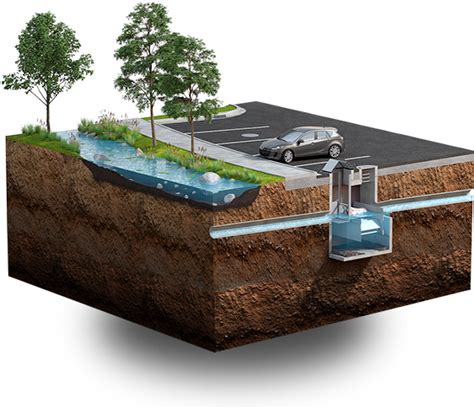 Stormwater Technologies On Linkedin Hydrodynamic Separators