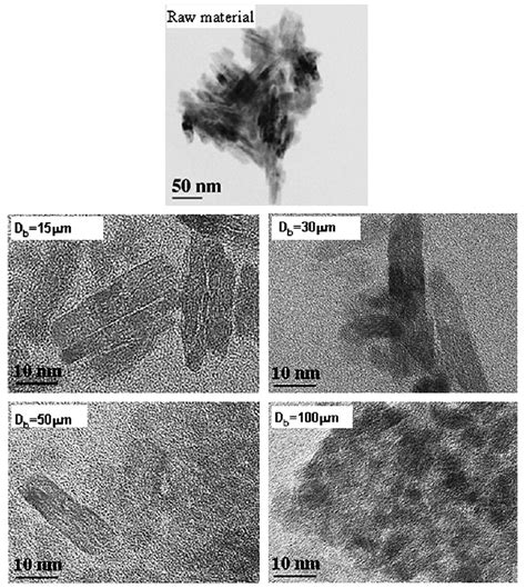 Experimental Investigation Of Nanoparticle Dispersion By Beads Milling With Centrifugal Bead