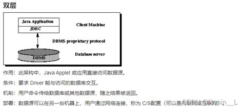Javaweb Jdbc连接数据库javaweb项目对接jdbc Csdn博客