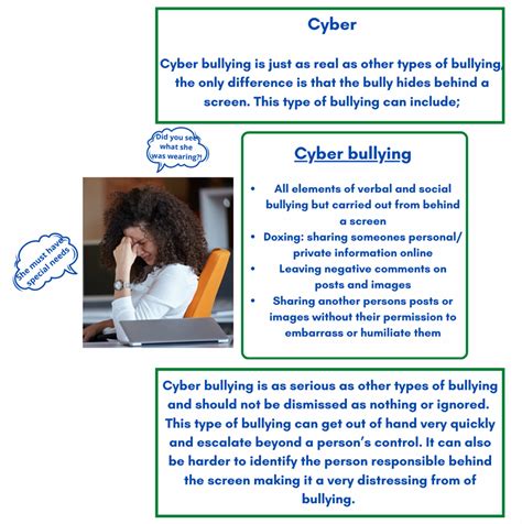 Understanding The Different Types Of Bullying Autism Space