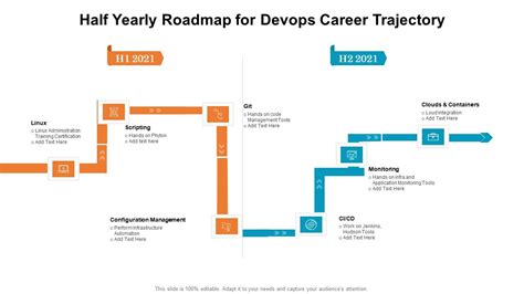 Half Yearly Roadmap For Devops Career Trajectory Inspiration