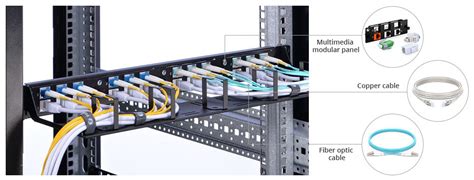 What Is A Modular Patch Panel And How To Use It Fs Fs Community