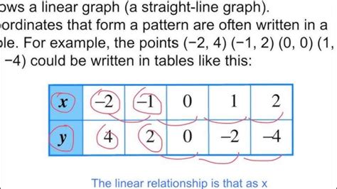 Linear Pattern Khám Phá Các Ứng Dụng Sáng Tạo Và Tính Năng Mới