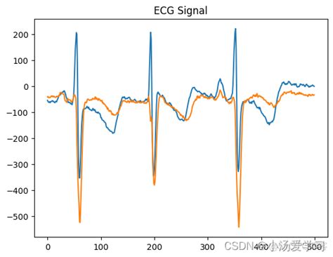 Python基于wfm Python Wfdbmob64ca140ce312的技术博客51cto博客