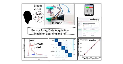Classification And Prediction Of Vocs Using An Iot Enabled Electronic