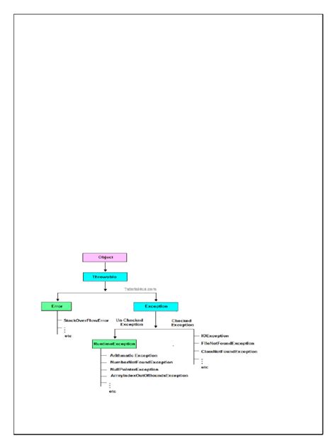 24exception Handling Java Pdf