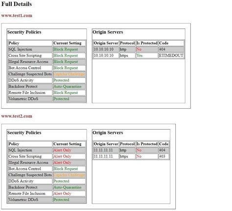Enhance Imperva Cloud Waf With A New Management Tool In The Imperva Github Security Boulevard
