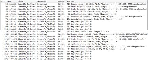 Figure 1 From Hidden Rogue Access Point Detection Technique For