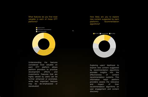 HIVE OTT Streaming App UI UX Design Behance