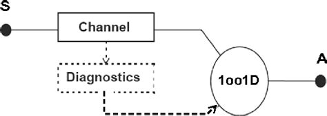 Figure 1 From Comparing Fail Safe Microcontroller Architectures In