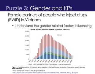 Going All The Way Gender Integration Beyond Sex Disaggregation PPT