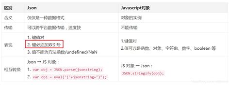 Json数据格式json爱听歌的草丛 华为开发者空间