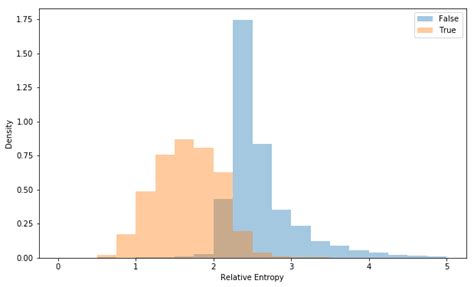 kl divergence filter — kbmod 0 1 dev1 g0529894 documentation