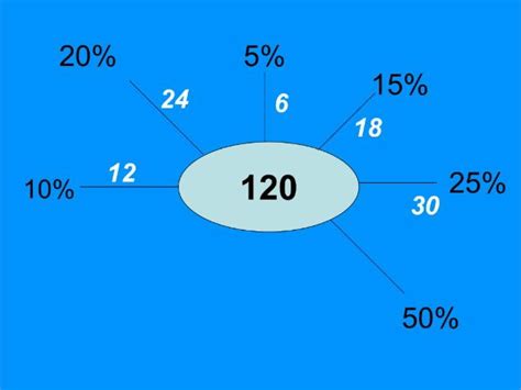 MAKING PERCENTAGES EASY Powerpoints And Worksheets Teaching Resources