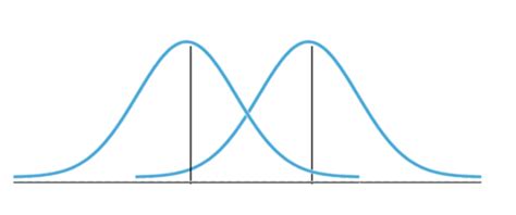 Psyc 304 Exam 1 Material Flashcards Quizlet
