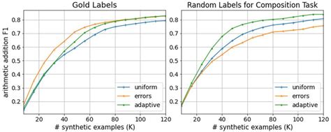 Turning Tables Generating Examples From Semi Structured Tables For