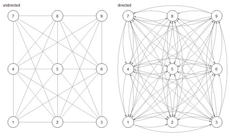 R Automatically Curving An Arc When It Is Overlapping With Another