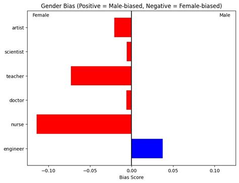 Embeddings Openai Ai Genai Generativeai Intelligenzaartificiale Llm Alessio Pomaro