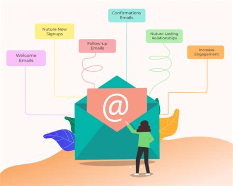 Email Autoresponder Automate The Process Of Conversion NotifyVisitors
