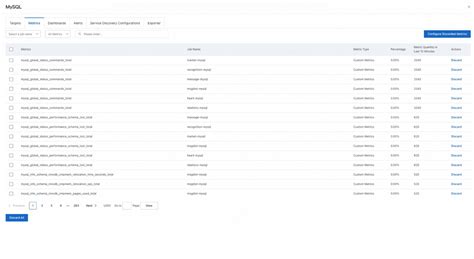 Observability How To Use Prometheus To Monitor Mysql Alibaba Cloud