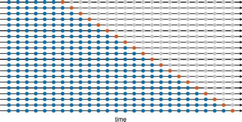 Schematic Illustration Of Leave One Out Cross Validation The Download Scientific Diagram