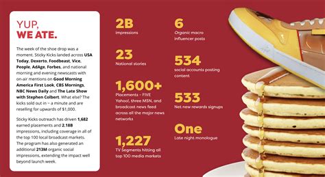 Dennys Sticky Kicks The Shorty Awards