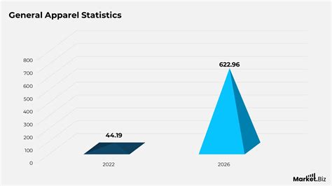 Apparel Statistics By Worldwide Trends And Facts 2026