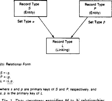 figure 1 from complexity of a proposed database storage structure