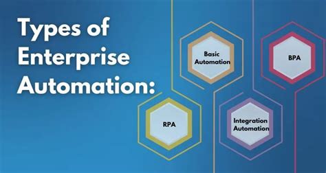 Types Of Enterprise Automation