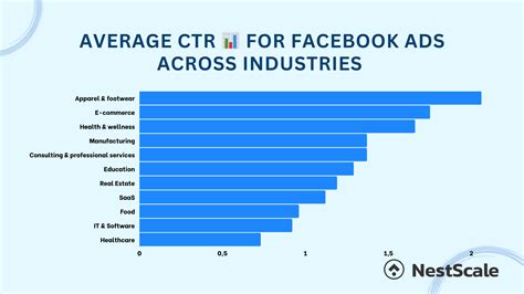 Average Ctr For Facebook Ads What It Is And How To Increase
