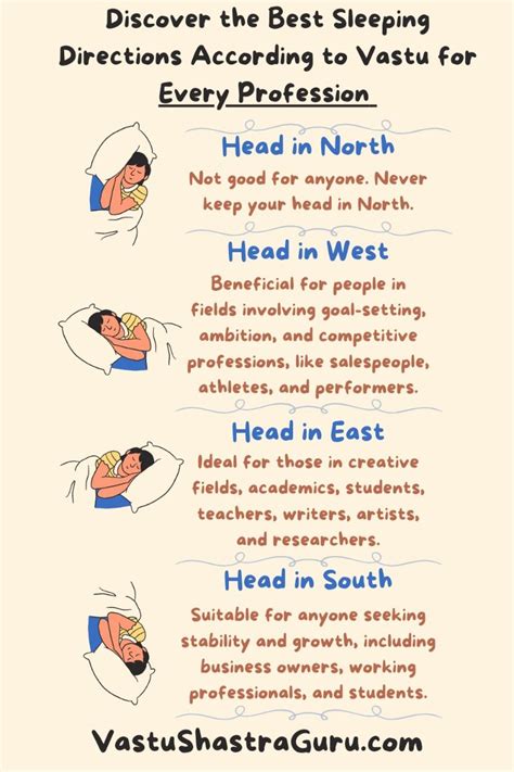 Best 13 Best And Ideal Sleeping Direction As Per Vastu Artofit