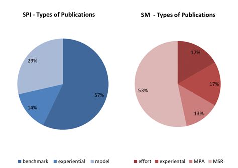5 Classification By Field Download Scientific Diagram 5 Classification By Field Download Scientific Diagram