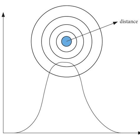 The Rbf Interpolation Function Construction Diagram Download