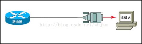 思科ccna第一学期期末考试答案 csdn博客