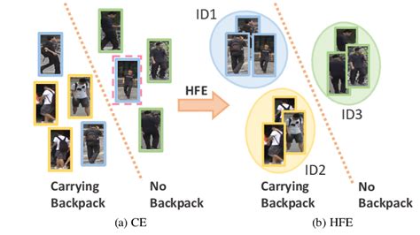 Hierarchical Feature Embedding On Backpack Attribute Images With The