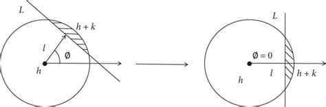 Principles Of Zernike Edge Detection Download Scientific Diagram