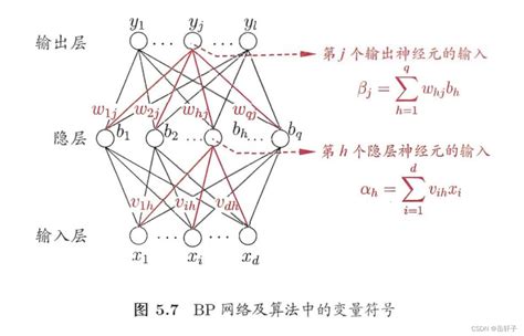 深度学习 前馈神经网络 手动推导 作业三前馈神经网络计算题 Csdn博客