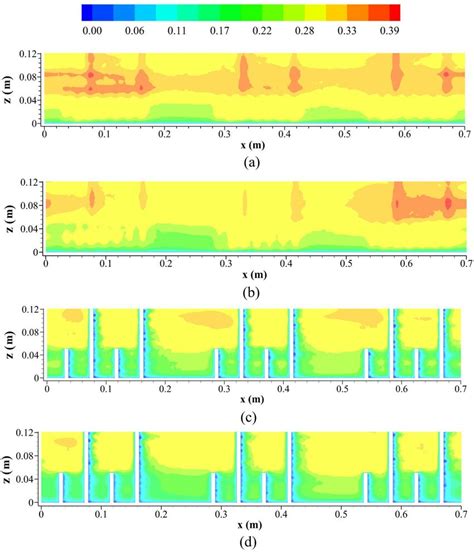 Contour Plot Distribution Of Stream Wise Velocity U Along Longitudinal