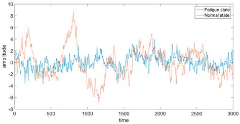 Driver Fatigue Detection System Using Electroencephalography Signals Based On Combined Entropy