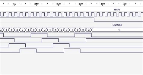 Design Of Stepper Motor Driver Half Step Using Behavior Model